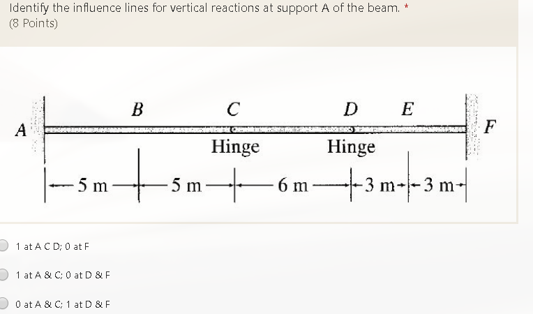 Solved Identify the influence lines for vertical reactions | Chegg.com