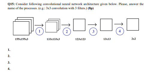 Solved Q15: Consider following convolutional neural network | Chegg.com