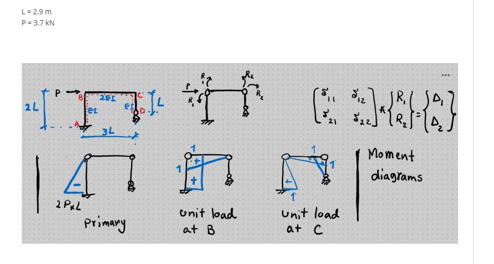 Solved Force Method is used for analysing the below | Chegg.com
