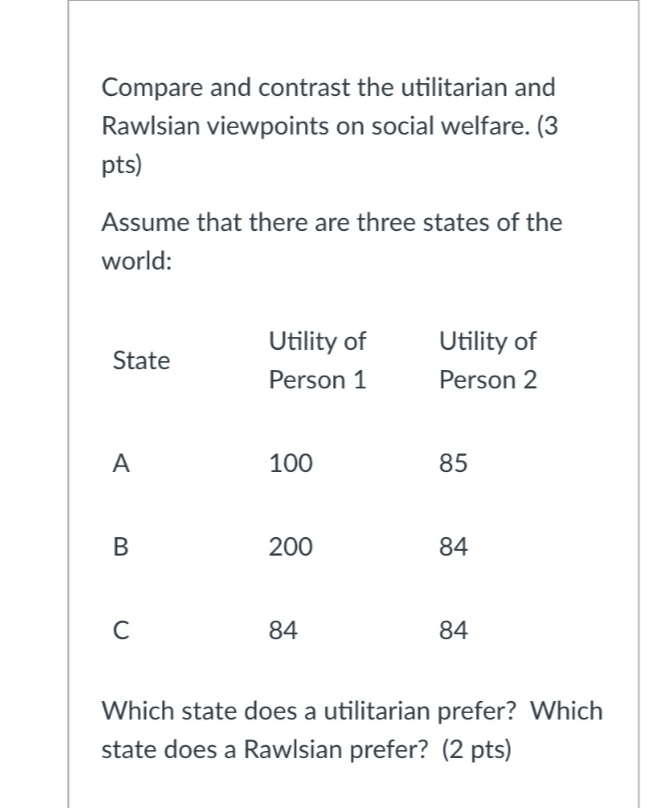 Solved Compare and contrast the utilitarian and Rawlsian | Chegg.com