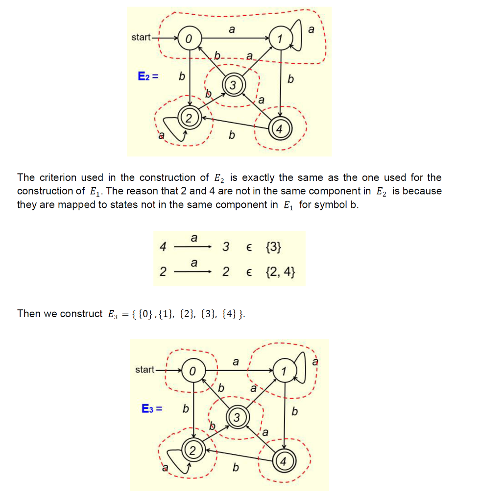 Solved 4. Given the following DFA, to find a minimum-state | Chegg.com