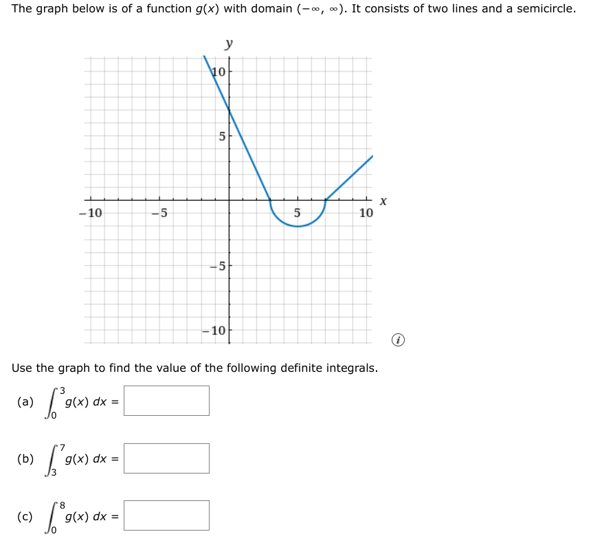 Solved The graph below is of a function g(x) with domain | Chegg.com