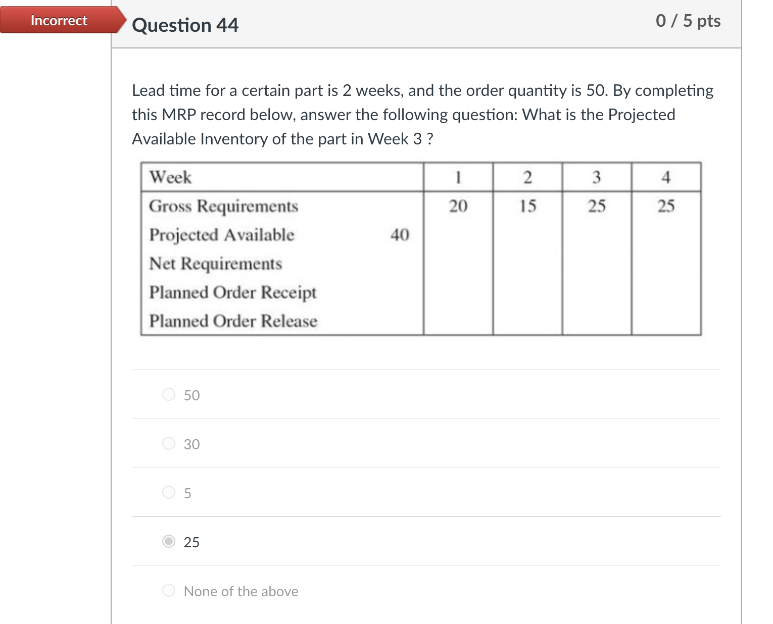 Solved Lead time for a certain part is 2 weeks, and the | Chegg.com