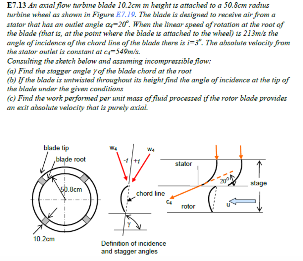 Solved E7.13 An axial flow turbine blade 10.2cm in height is | Chegg.com