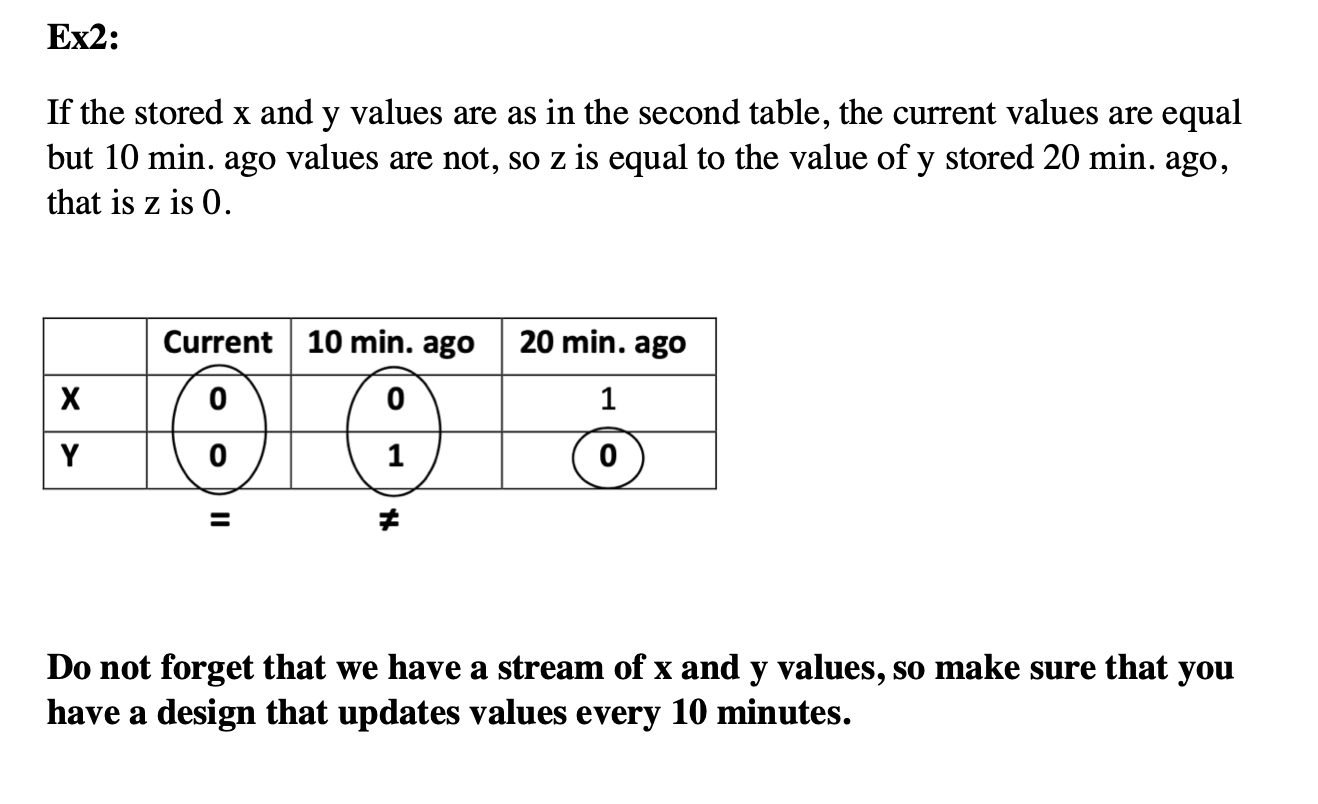 Assume we will read two binary values x and y (x and | Chegg.com