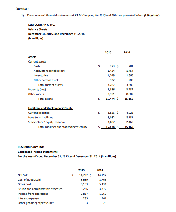 Solved Onestion: 1) The condensed financial statements of | Chegg.com
