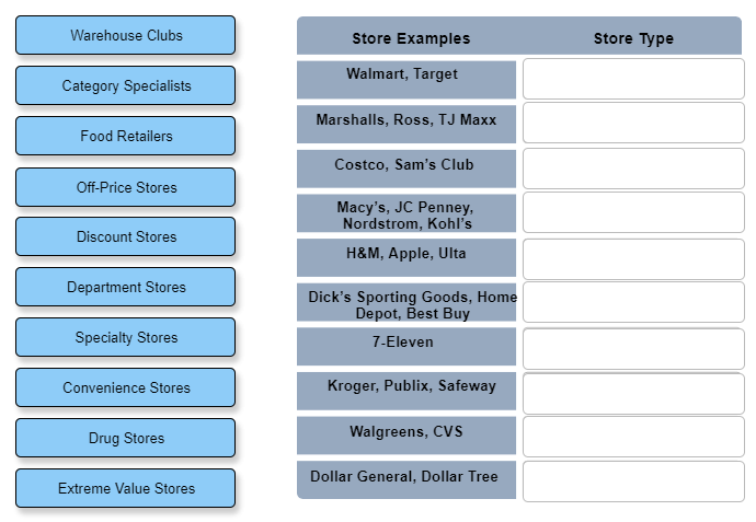 Solved Warehouse Clubs Store Examples Store Type Walmart, | Chegg.com