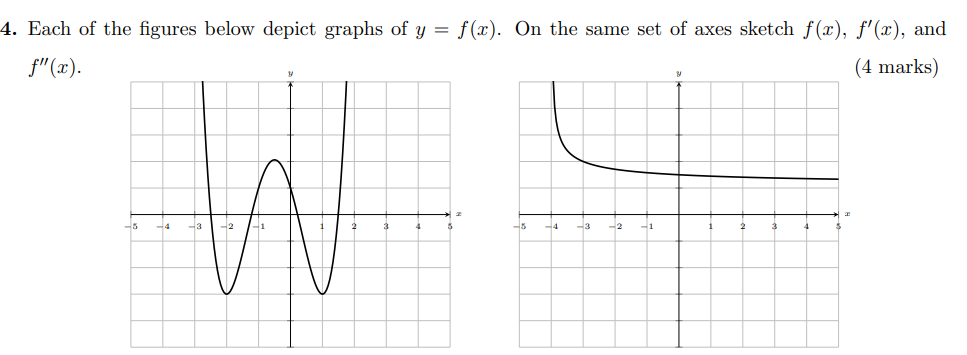 Solved 4. Each of the figures below depict graphs of y = | Chegg.com