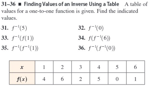 Solved 31-36 a Finding Values of an Inverse Using a Table A | Chegg.com