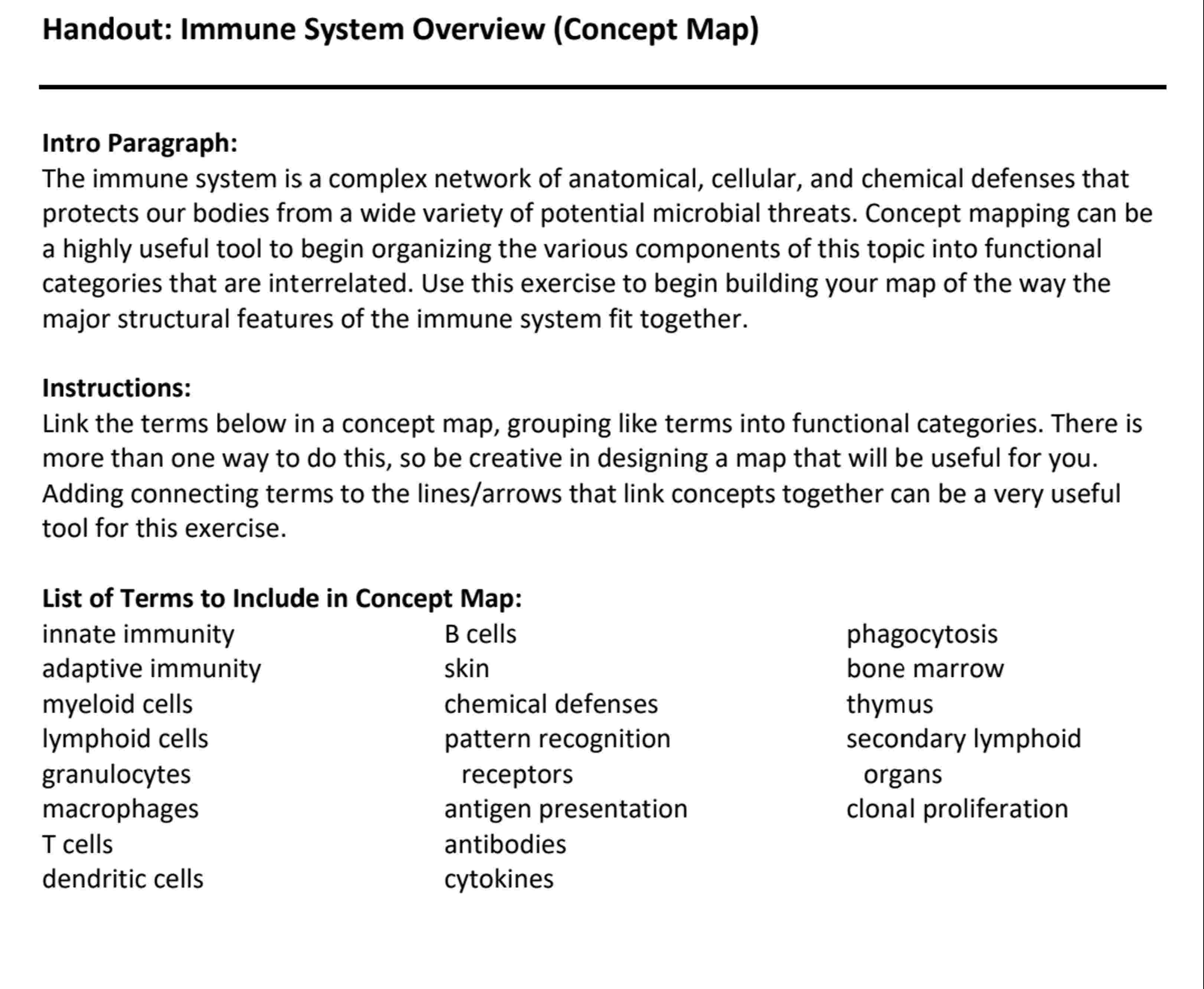 Solved Handout: Immune System Overview (Concept Map)Intro | Chegg.com
