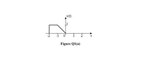 Solved signal and system q4 a)determine the fourier | Chegg.com