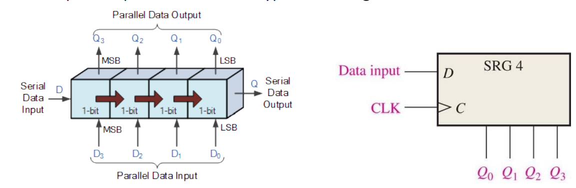Solved Using Quartus software, please implement the register | Chegg.com
