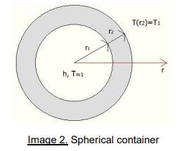 Solved A spherical container is exposed to convection on its | Chegg.com