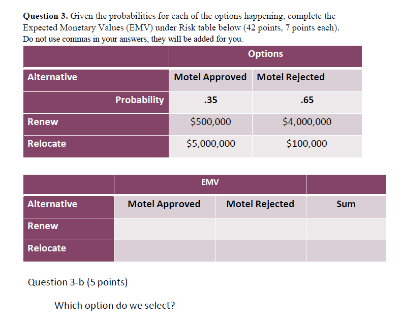 Solved Question 3. Given the probabilities for each of the | Chegg.com