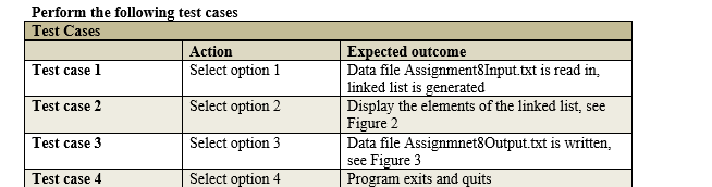 Solved # Tasks and Rubric Activity linkedList.h linkedList.c | Chegg.com