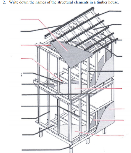 Solved 2. Write down the names of the structural elements in | Chegg.com