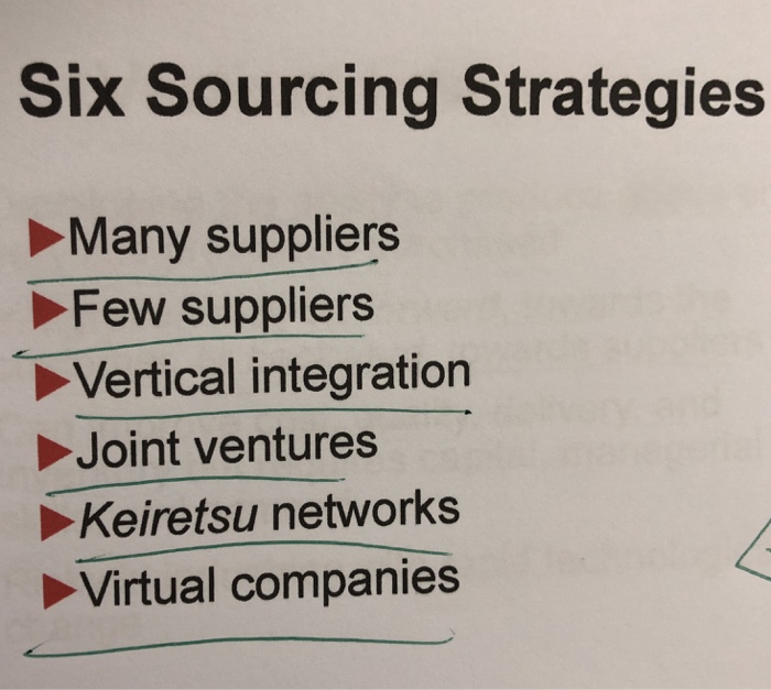 Solved Six Sourcing Strategies Many suppliers Few suppliers | Chegg.com