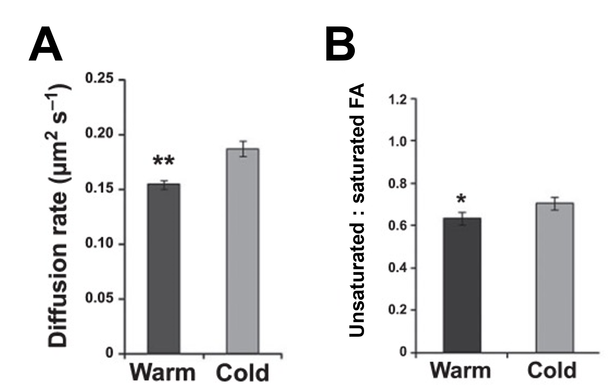 Via repeated measurements with the technique shown in | Chegg.com