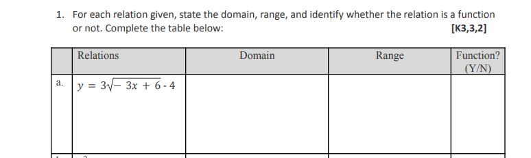 Solved 1. For each relation given, state the domain, range, | Chegg.com