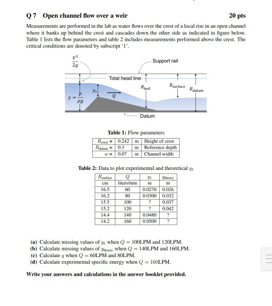 20 pts Q7 Open channel flow over a weir Measurements | Chegg.com