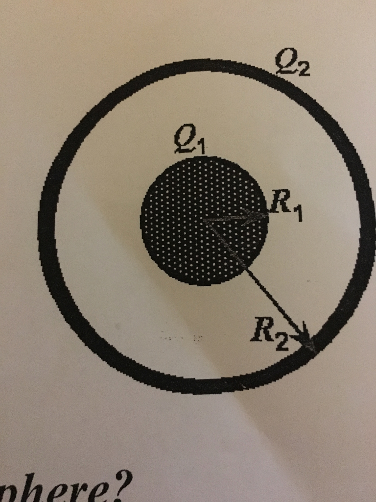 Solved A solid conducting sphere is concentric with a thin | Chegg.com