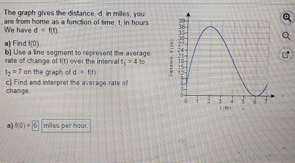 Solved o g The graph gives the distance, d, in miles, you | Chegg.com