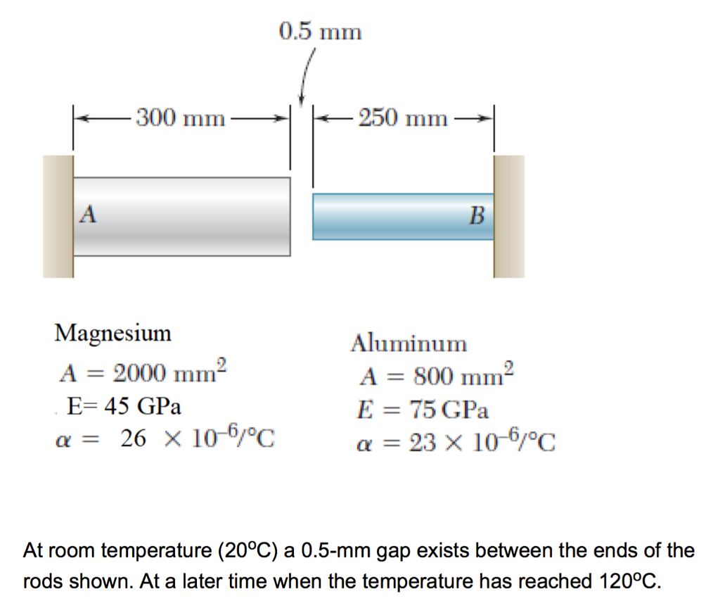 Solved (a) The normal stress in the aluminum rod (MPa) = | Chegg.com