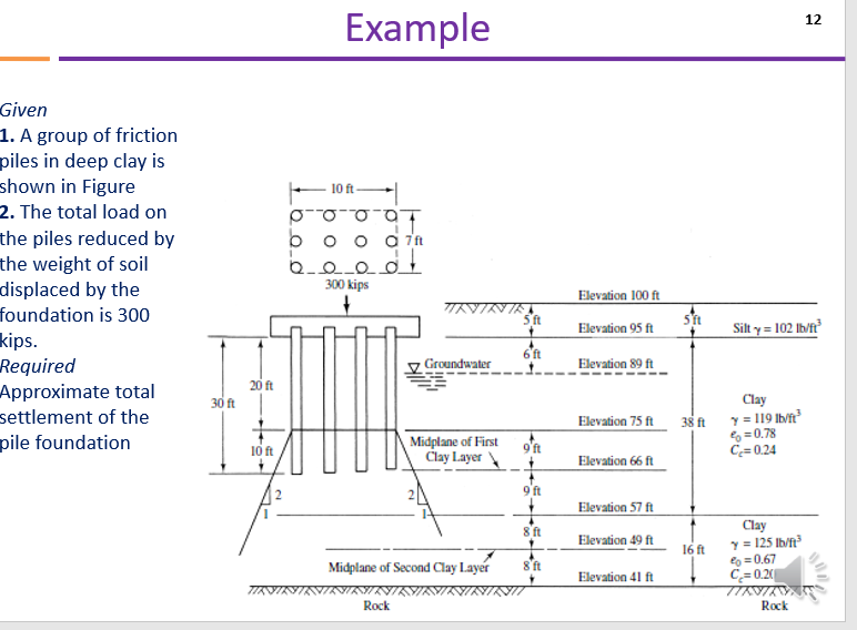 Solved 12 Example 110 of b Given 1. A group of friction | Chegg.com