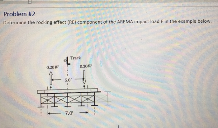Solved Problem #2 Determine the rocking effect (RE) | Chegg.com