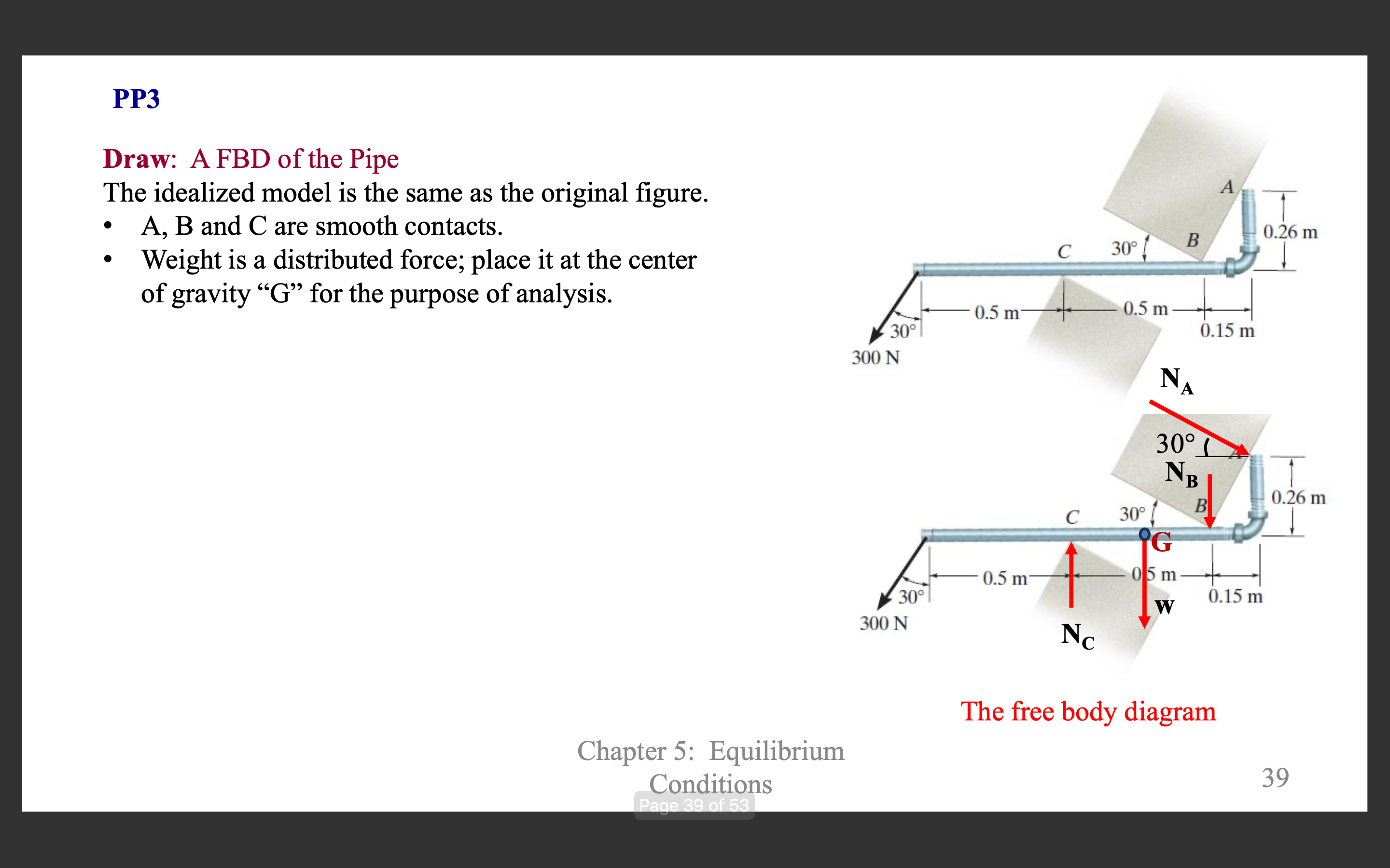Solved PP3Draw: A FBD of the PipeThe idealized model is the | Chegg.com
