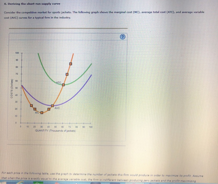 Solved 6. Deriving the short-run supply curve Consider the | Chegg.com