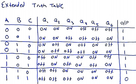 Solved VSLI /* /* /* I have provided an example (SHOWN | Chegg.com