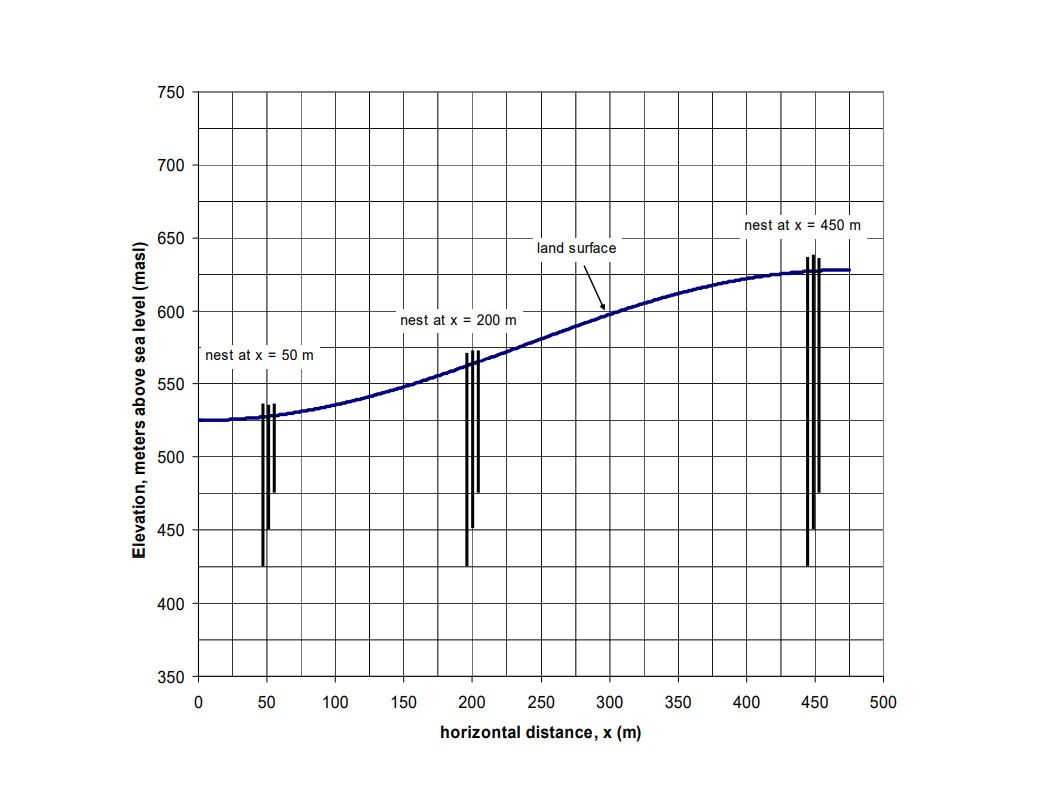 Solved 1. ﻿Using the graph, calculate the gravitational and | Chegg.com