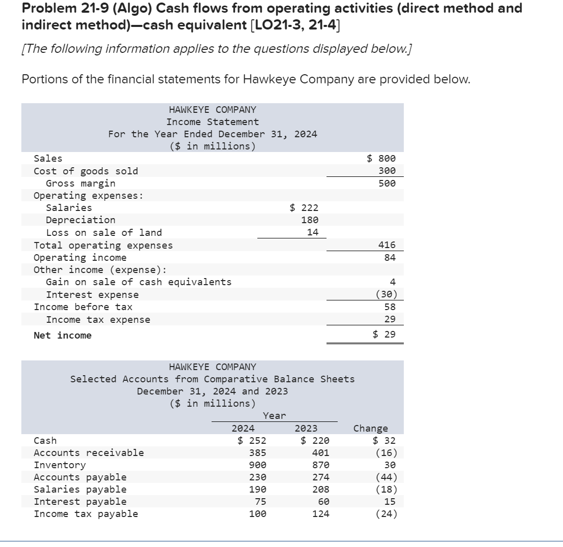 Solved Problem 21-9 (Algo) Cash flows from operating | Chegg.com Solved Problem 21-9 (Algo) Cash flows from operating | Chegg.com