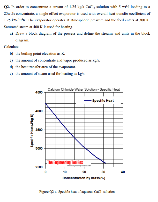 Solved Q2. In order to concentrate a stream of 1.25 kg/s | Chegg.com