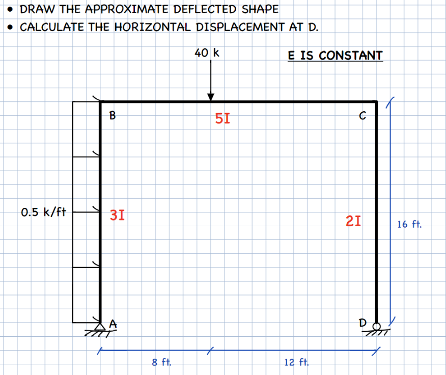 Solved • DRAW THE APPROXIMATE DEFLECTED SHAPE • CALCULATE | Chegg.com