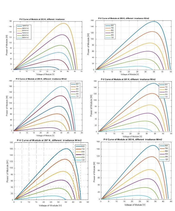 Solved Figure 4 shows a plot of P – V curves generated from | Chegg.com