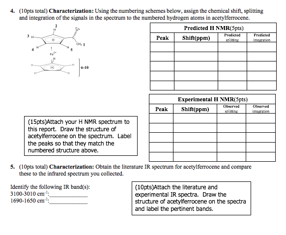 Solved 4. (10pts total) Characterization: Using the | Chegg.com