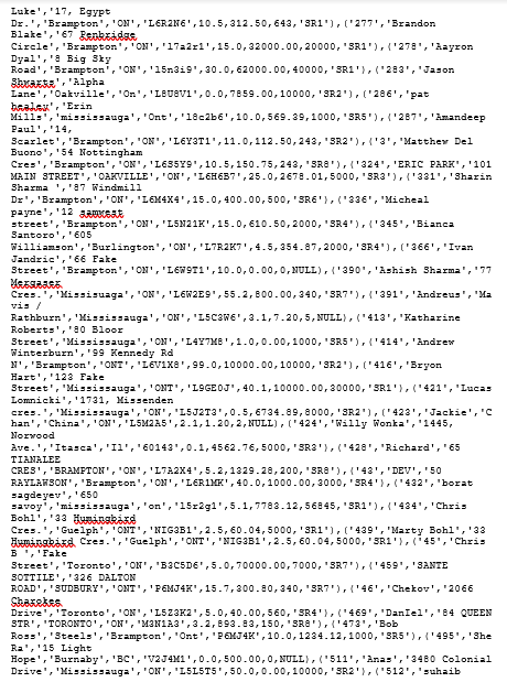 Solved Use the provided SQL codes to create the Standard | Chegg.com