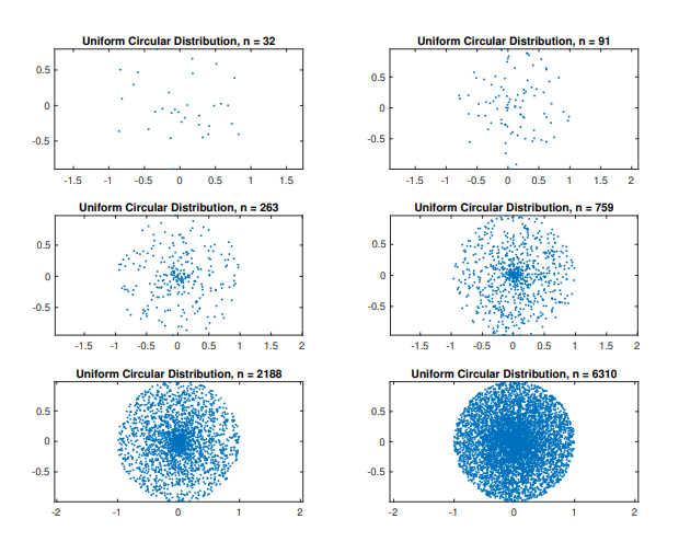 Solved In probability theory and directional statistics, a | Chegg.com