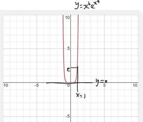 Solved How to make first y formula into x = r(y)? I think we | Chegg.com