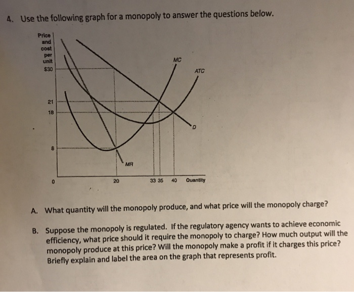 Solved 4. Use the following graph for a monopoly to answer | Chegg.com