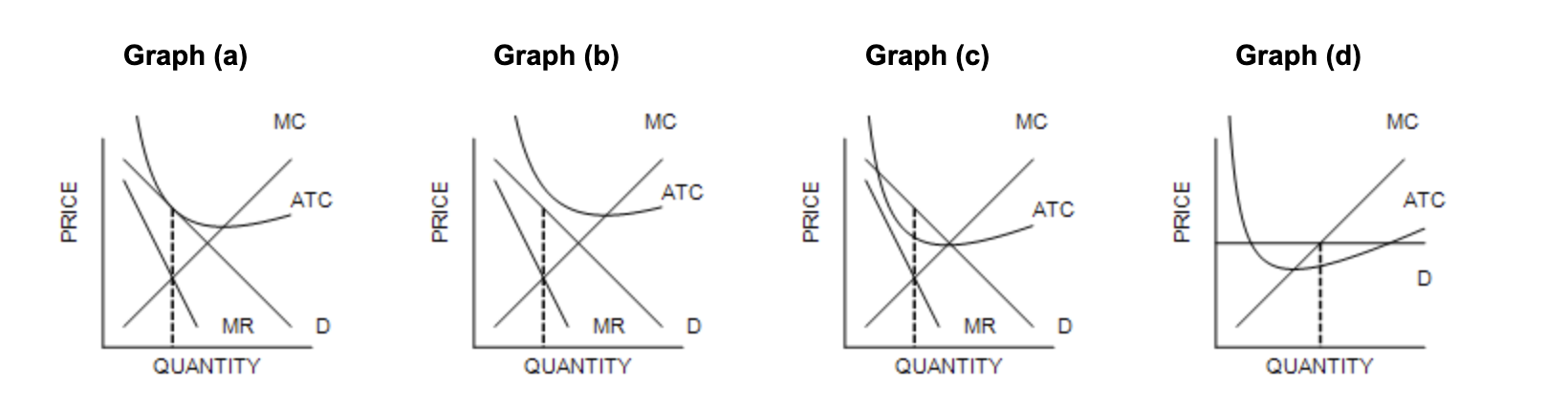 Solved Which of the graphs depicts a short-run equilibrium | Chegg.com
