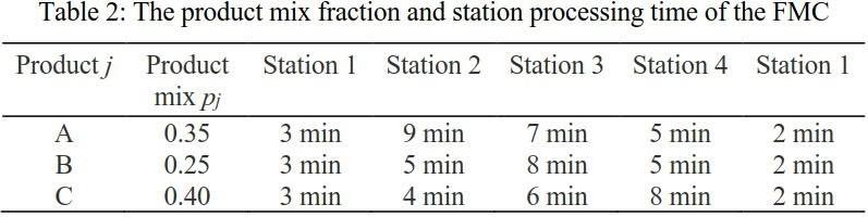 Solved A semi-automated flexible manufacturing cell (FMC) is | Chegg.com