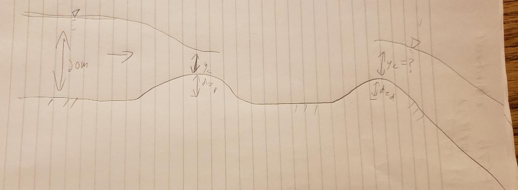 Solved A channel has a rectangular cross section, a width of | Chegg.com