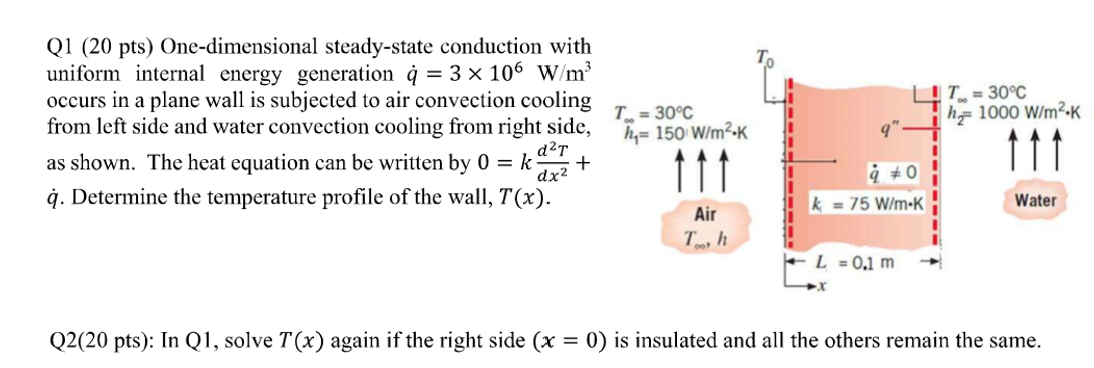 Solved Q1 (20 pts) One-dimensional steady-state conduction | Chegg.com