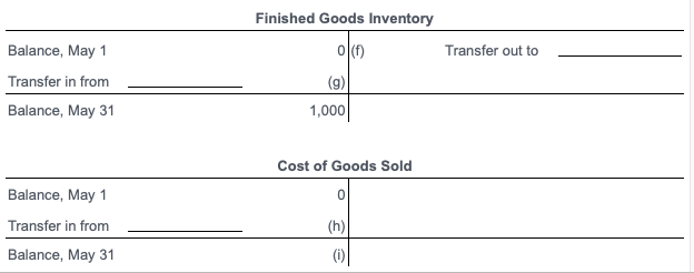 Solved Complete the missing amounts and labels in the | Chegg.com