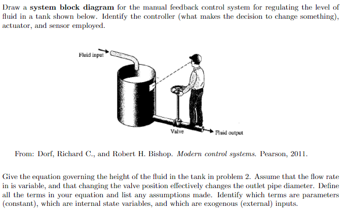 Draw a system block diagram for the manual feedback | Chegg.com