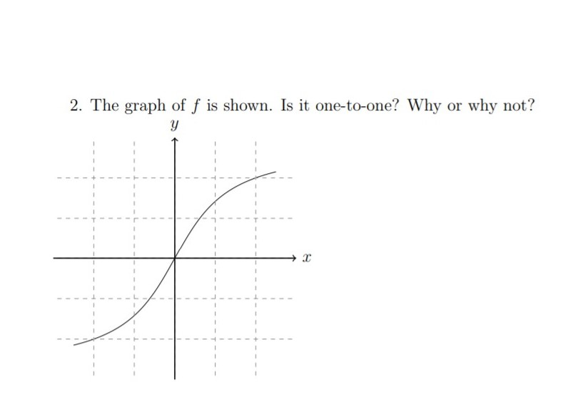 Solved 2. The graph of f is shown. Is it one-to-one? Why or | Chegg.com