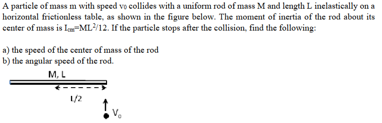 A particle of mass m with speed v0 collides with a | Chegg.com